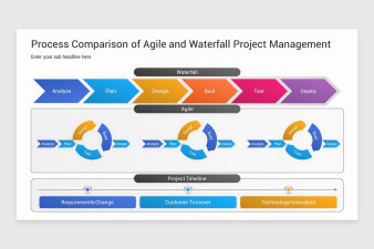 Agile Project Plan Presentation PowerPoint Template | Nulivo Market