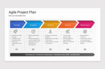 Agile Project Plan Presentation PowerPoint Template | Nulivo Market