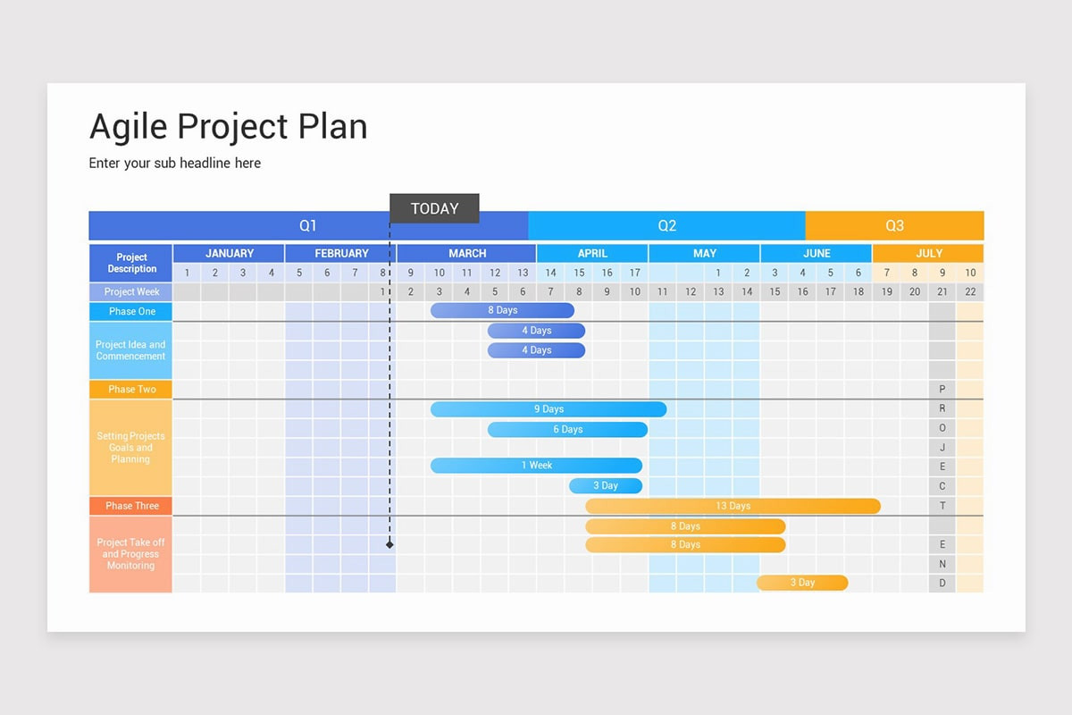 Agile Project Plan Presentation Keynote Template | Nulivo Market