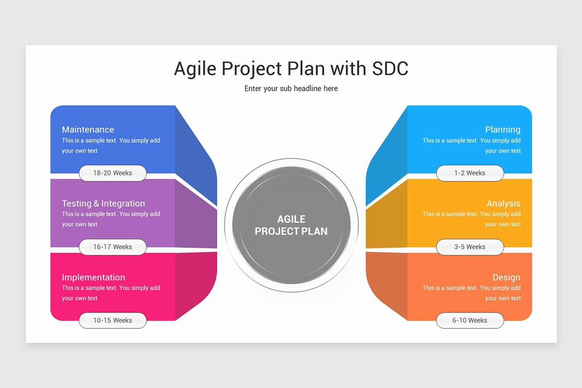 Agile Project Plan Presentation Keynote Template Nulivo Market