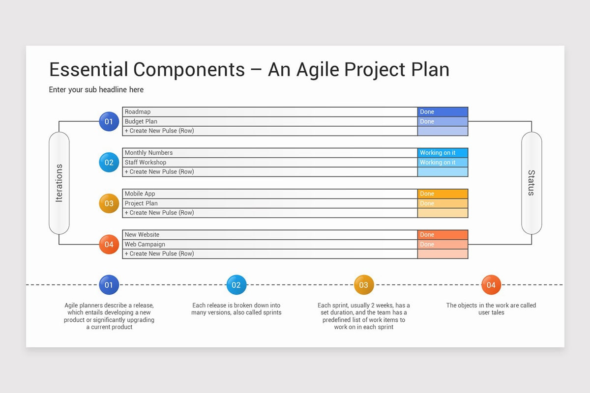 Agile Project Plan Presentation Keynote Template | Nulivo Market