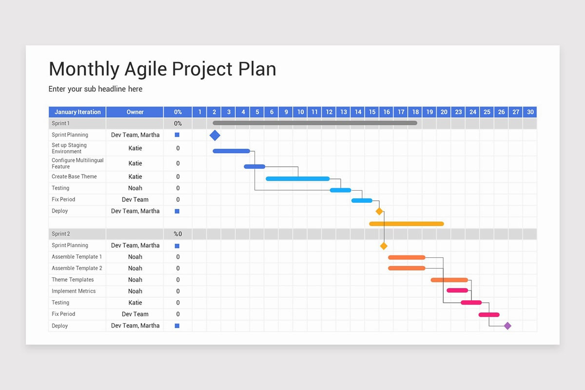 Agile Project Plan Presentation Keynote Template Nulivo Market