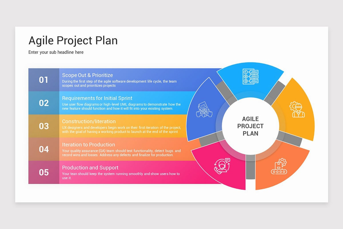 Agile Project Plan Presentation Keynote Template Nulivo Market