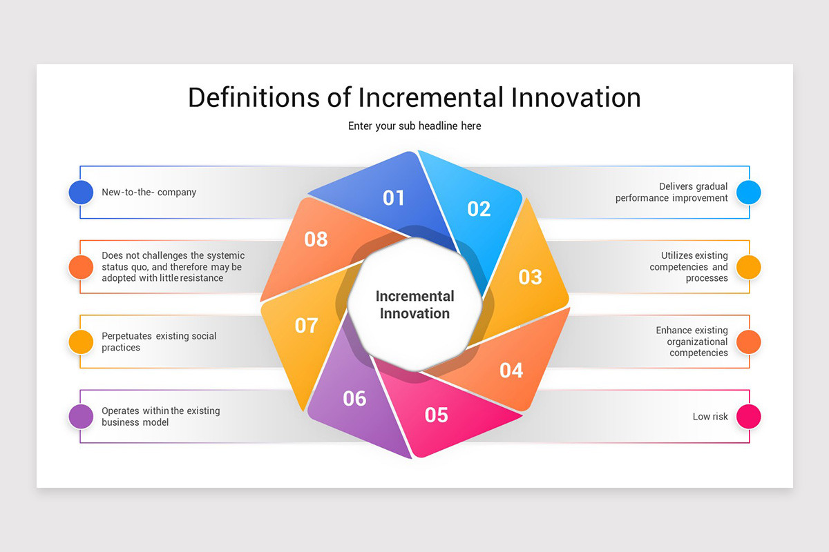 Incremental Innovation Presentation PowerPoint Template | Nulivo Market
