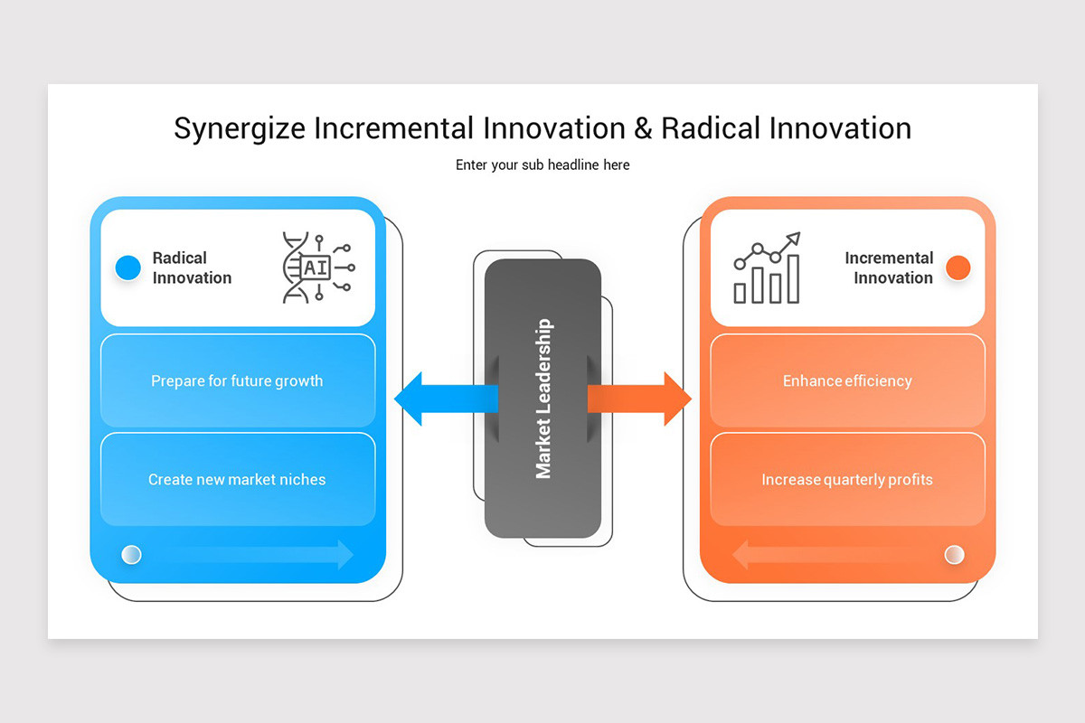 Incremental Innovation Presentation PowerPoint Template | Nulivo Market