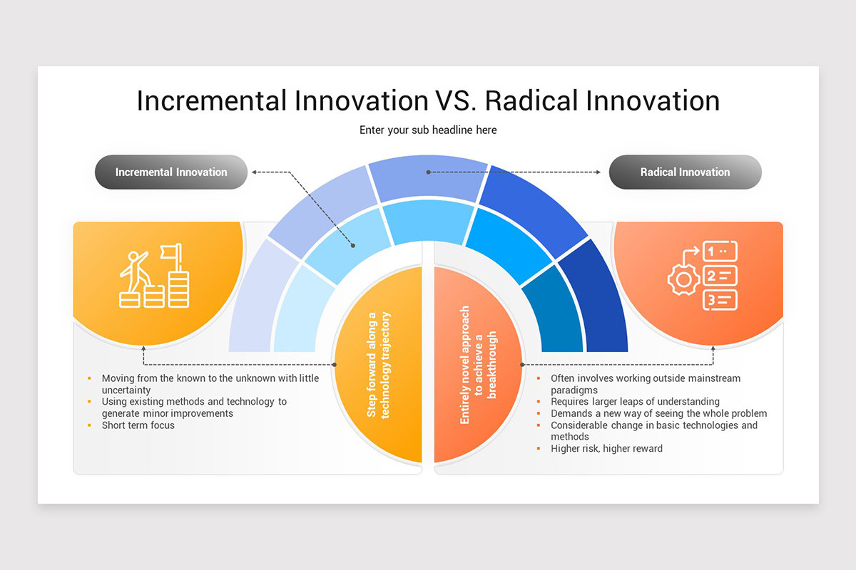 Incremental Innovation Presentation PowerPoint Template | Nulivo Market