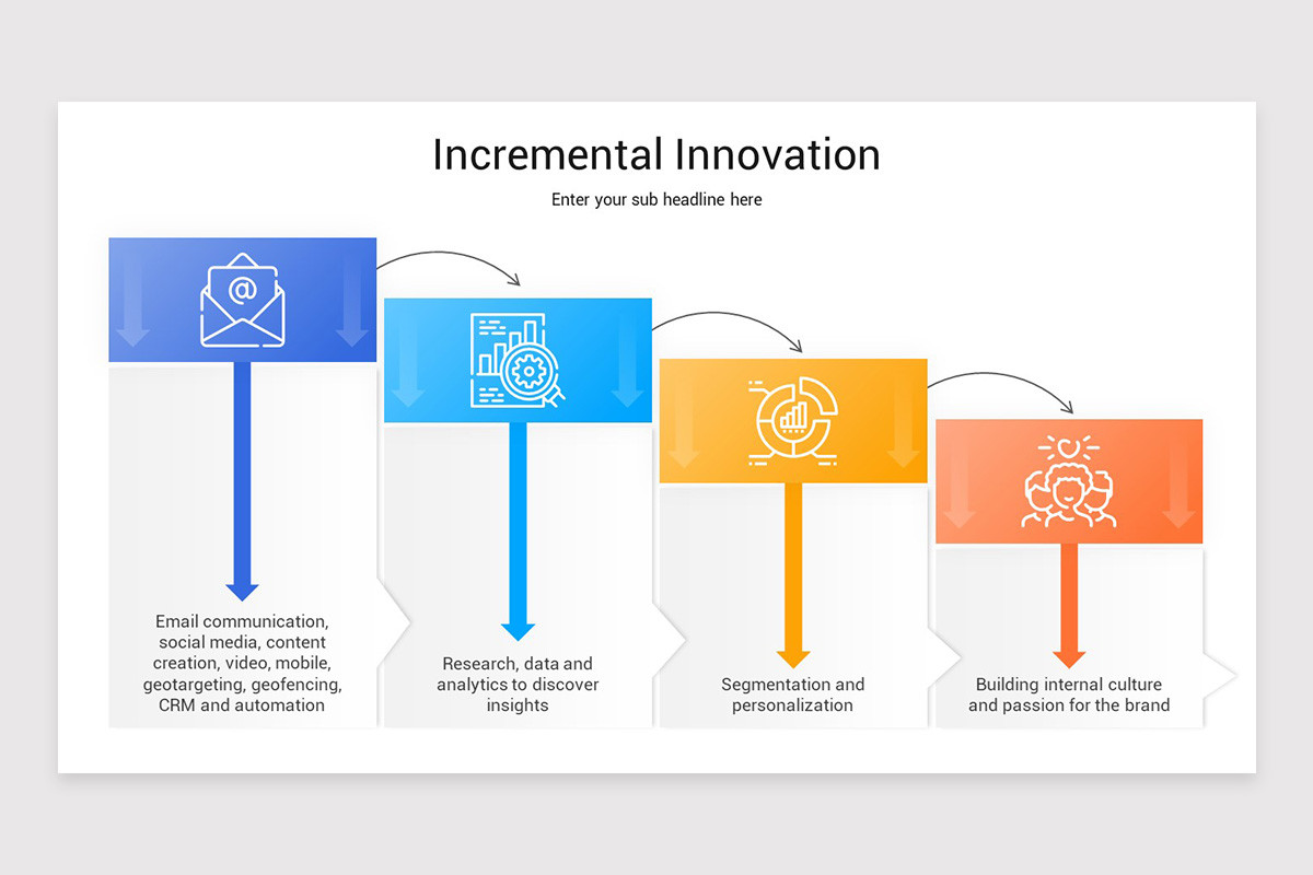 Incremental Innovation Presentation PowerPoint Template | Nulivo Market