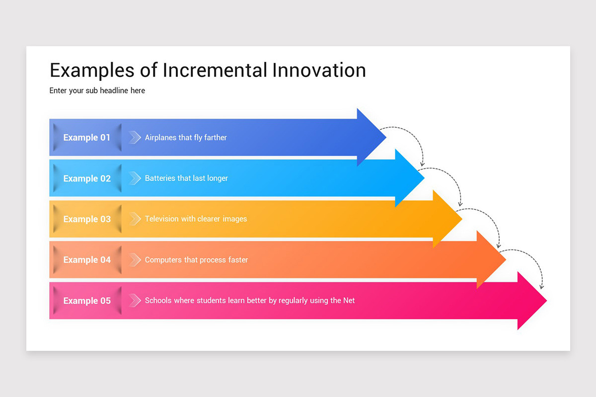 Incremental Innovation Presentation PowerPoint Template | Nulivo Market