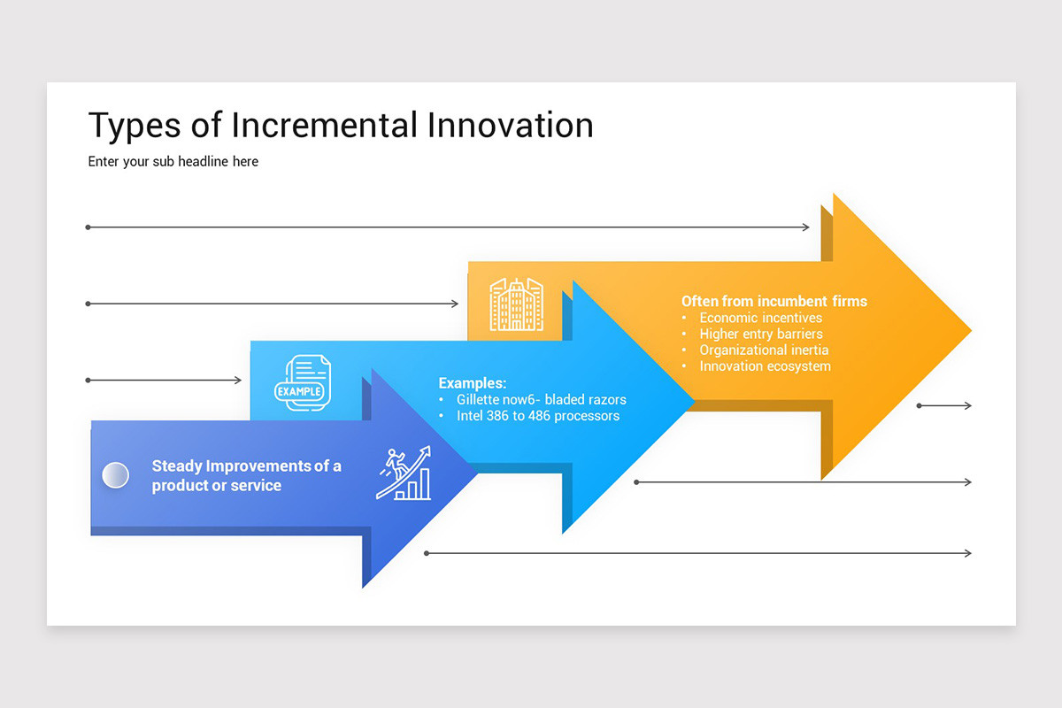 Incremental Innovation Presentation Google Slides Template | Nulivo Market