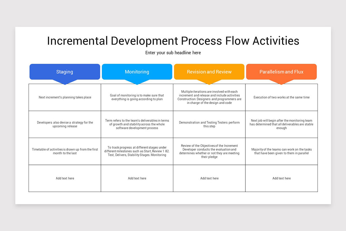 Incremental Innovation Presentation Google Slides Template | Nulivo Market