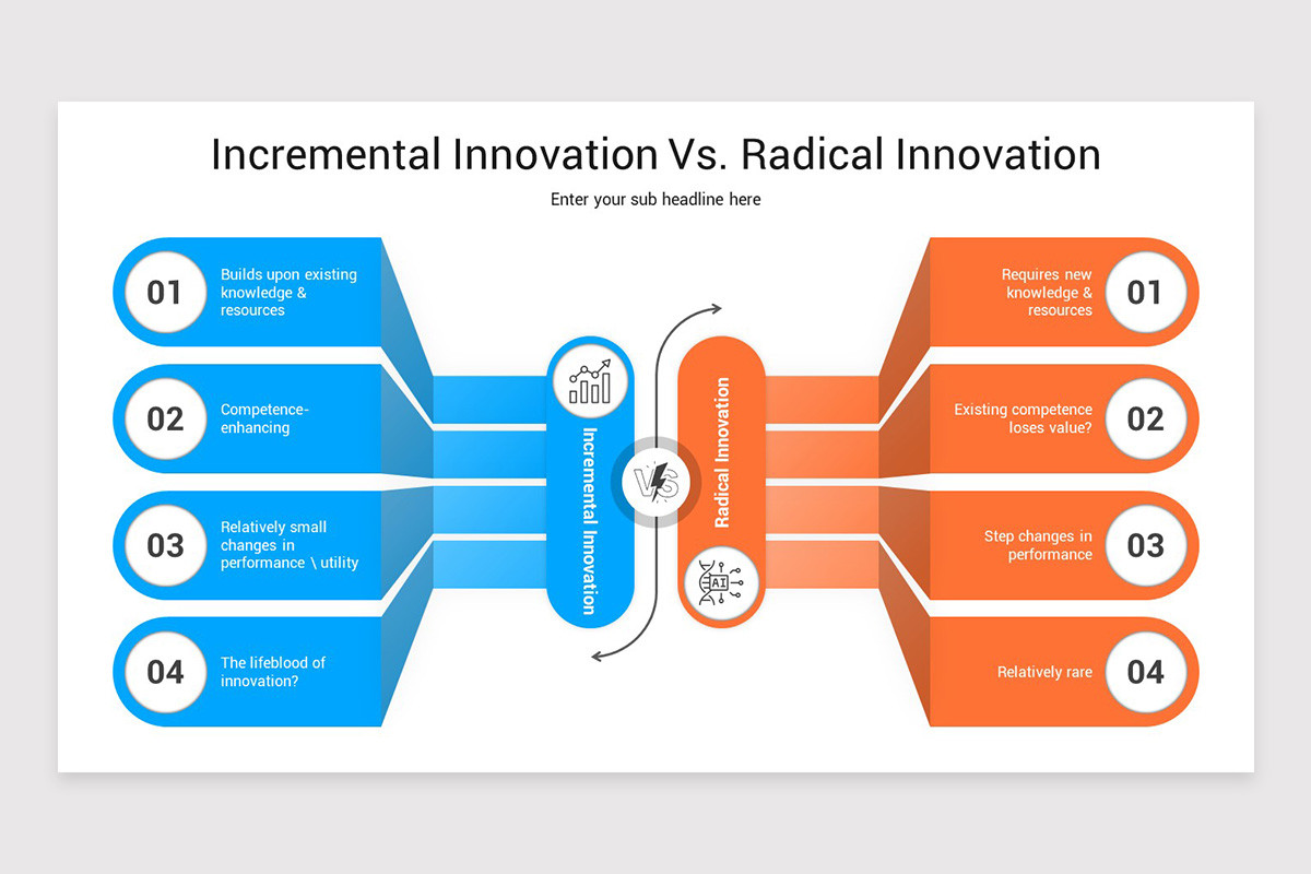Incremental Innovation Presentation Google Slides Template | Nulivo Market