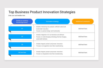 Incremental Innovation Presentation Google Slides Template | Nulivo Market