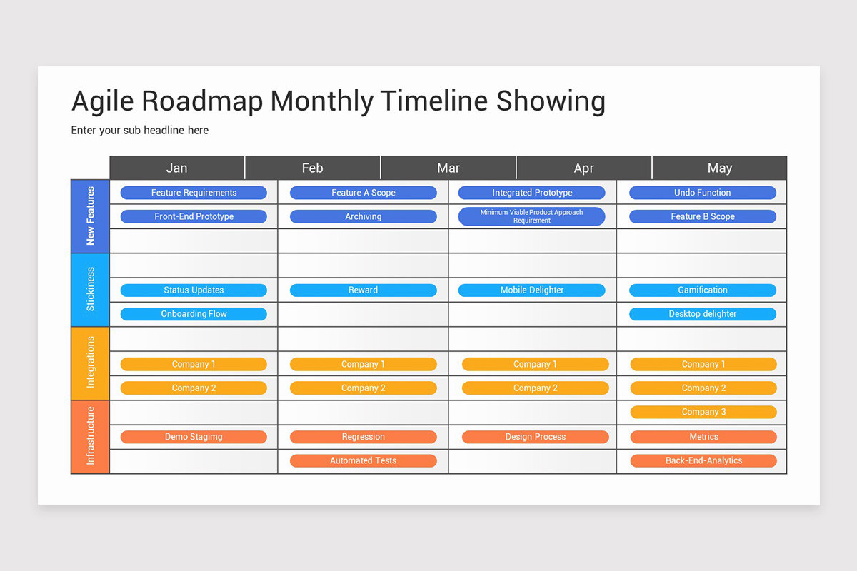 Agile Roadmap Presentation PowerPoint Template | Nulivo Market