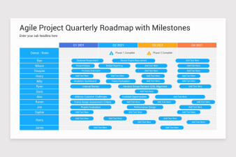 Agile Roadmap Presentation Google Slides Template | Nulivo Market