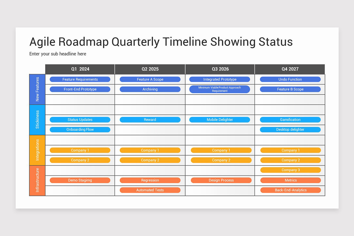 Agile Roadmap Presentation Keynote Template | Nulivo Market