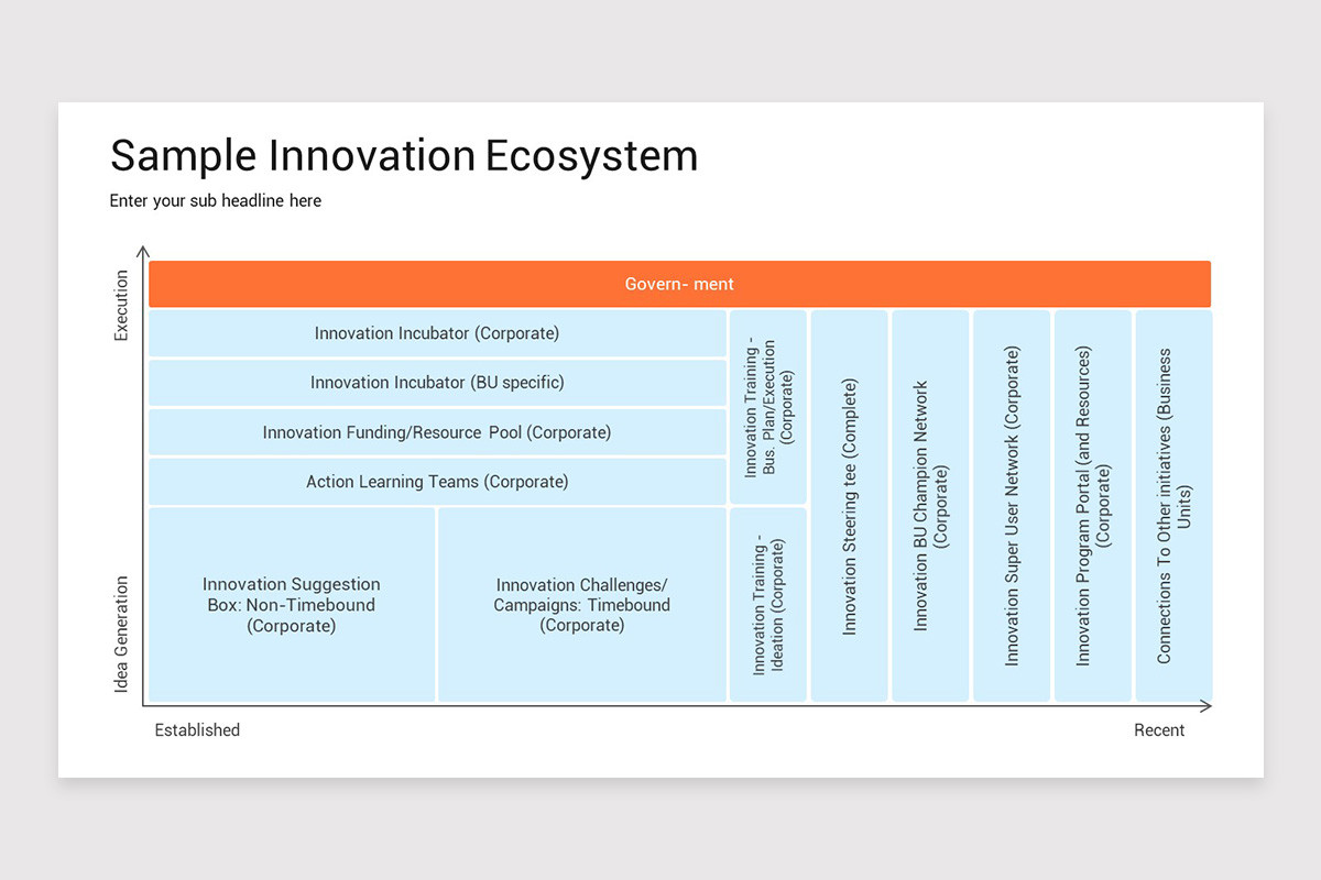 Innovation Ecosystem Presentation PowerPoint Template | Nulivo Market