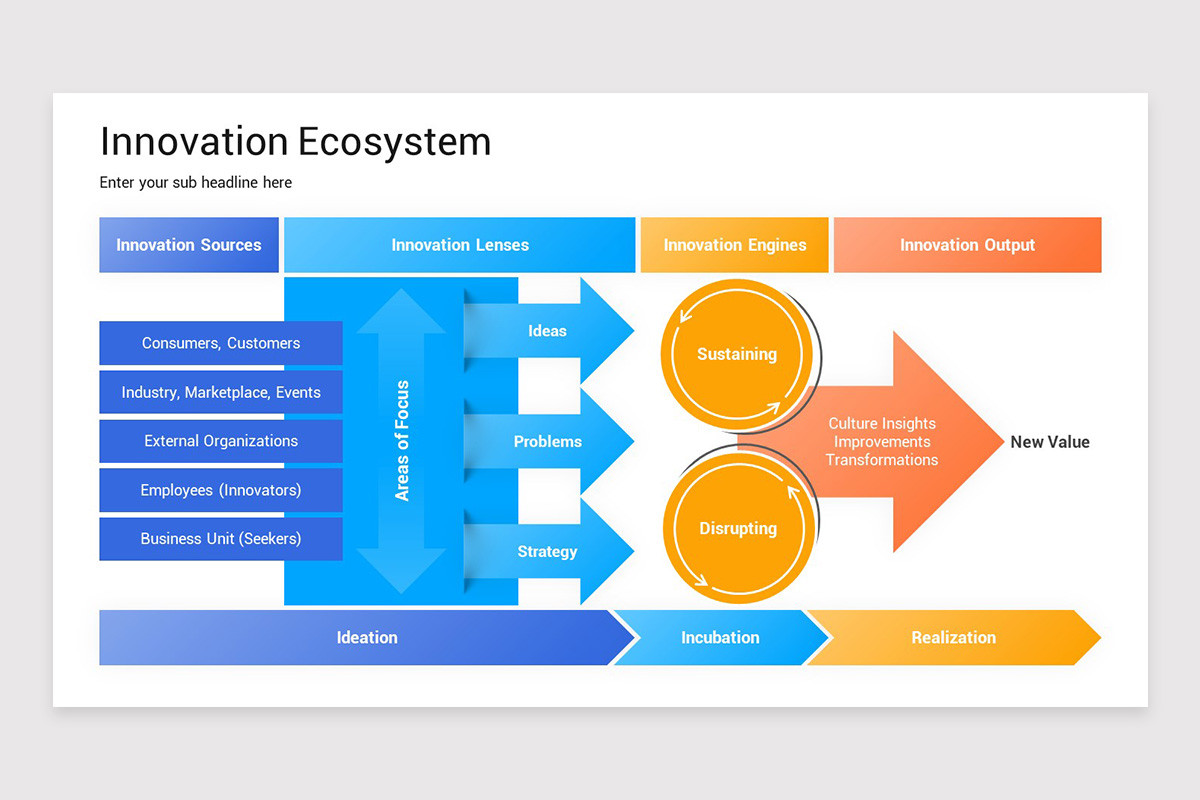 Innovation Ecosystem Presentation Powerpoint Template Nulivo Market