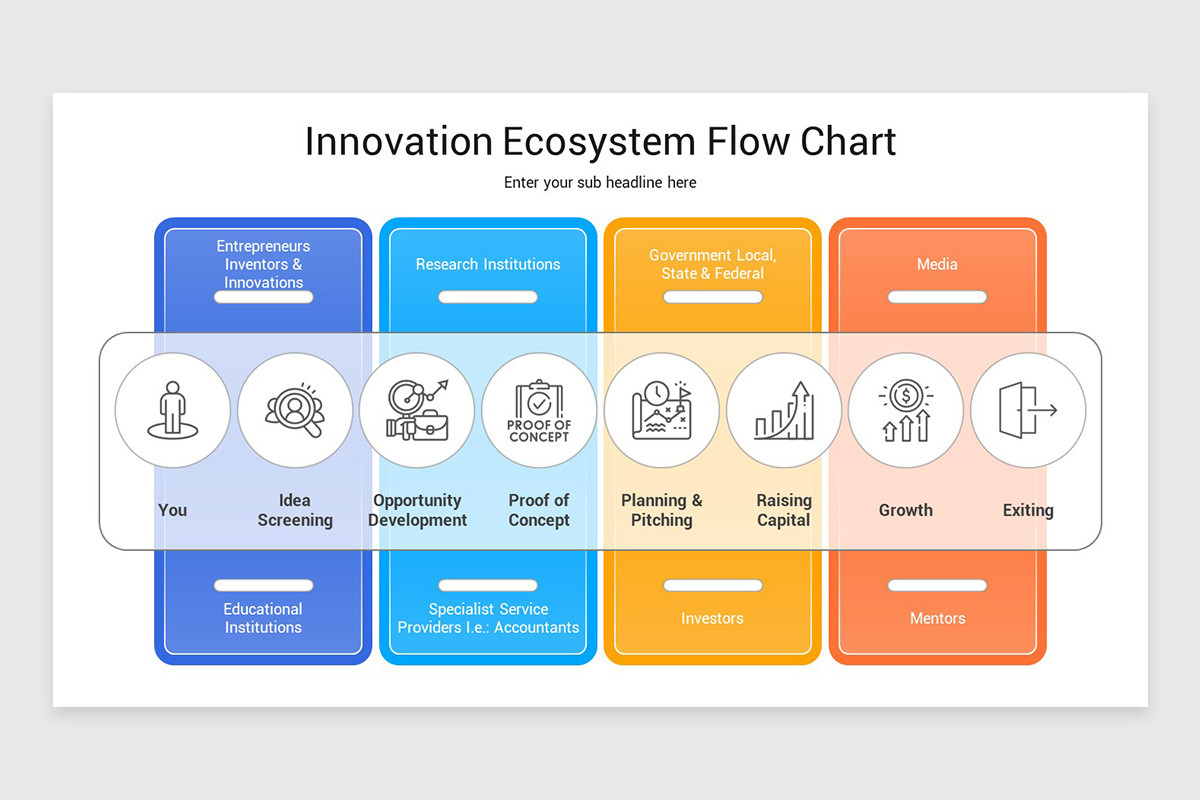 Innovation Ecosystem Presentation PowerPoint Template | Nulivo Market