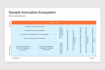 Innovation Ecosystem Presentation PowerPoint Template | Nulivo Market