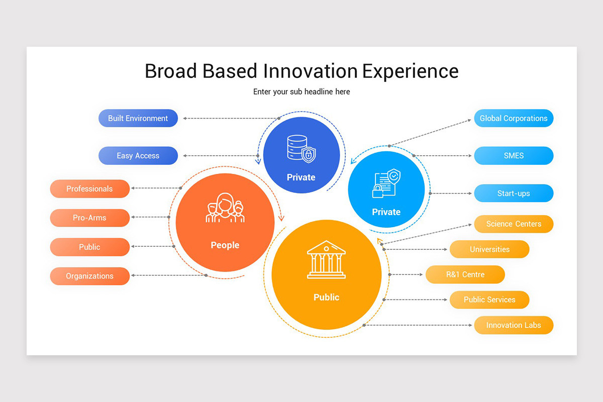Innovation Ecosystem Presentation Google Slides Template | Nulivo Market
