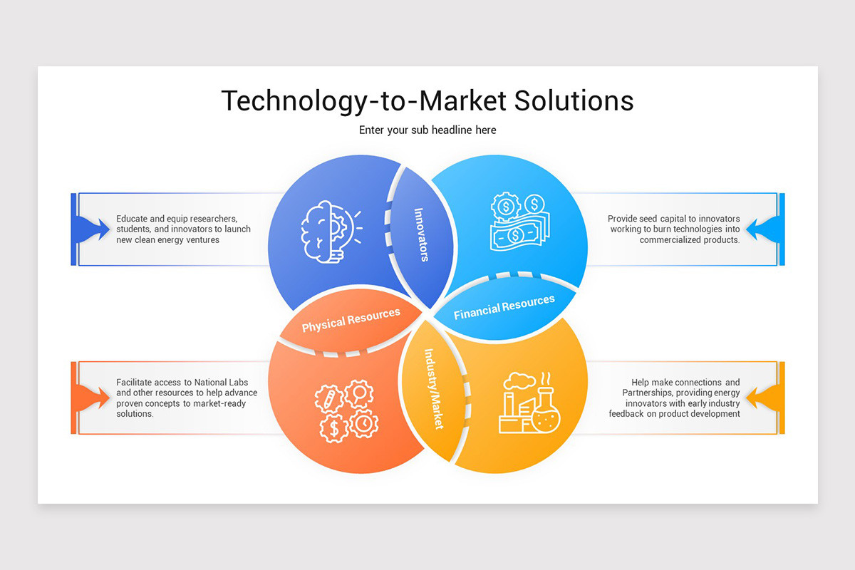 Innovation Ecosystem Presentation Google Slides Template | Nulivo Market