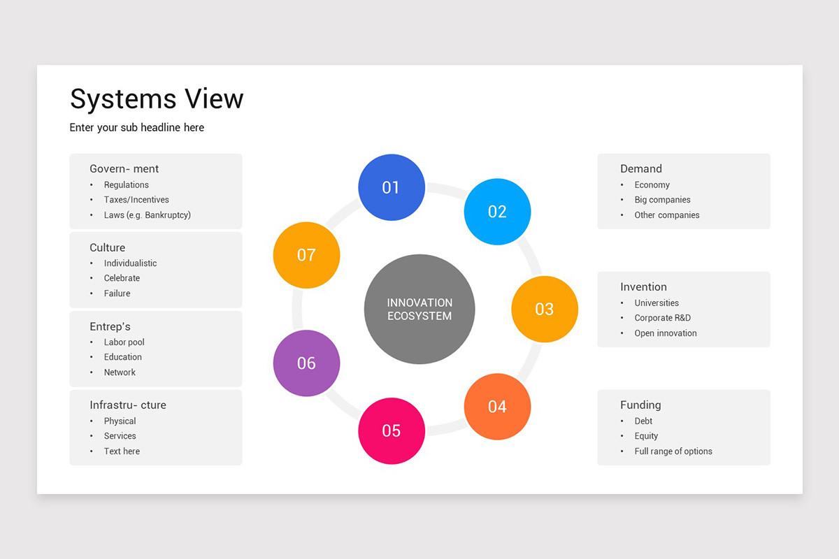 Innovation Ecosystem Presentation Google Slides Template | Nulivo Market