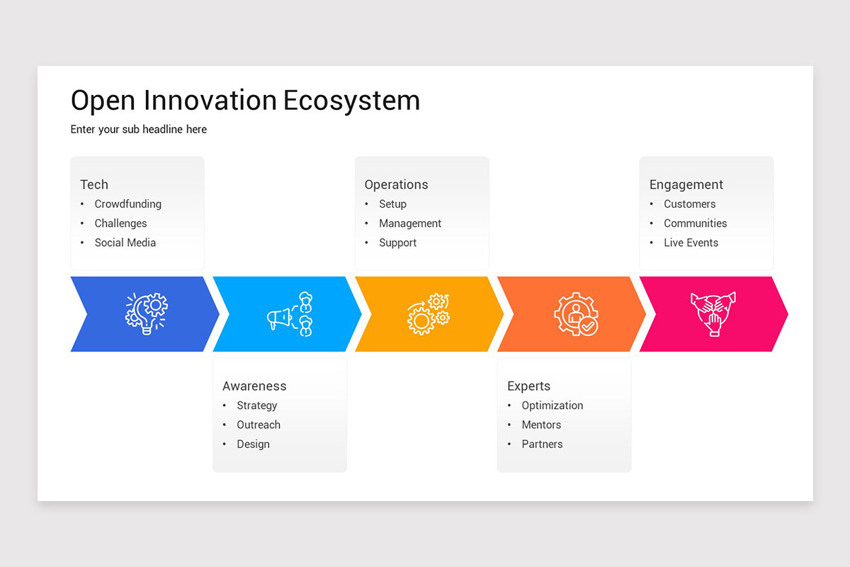 Innovation Ecosystem Presentation Google Slides Template | Nulivo Market