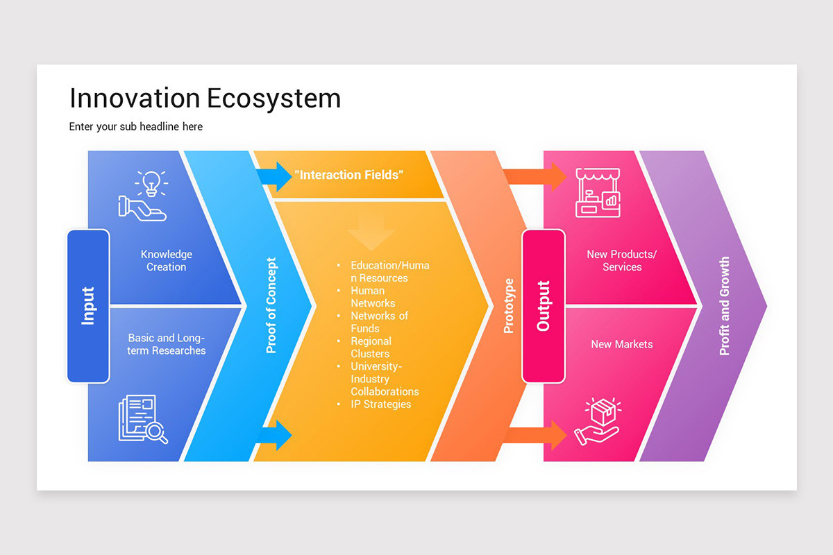 Innovation Ecosystem Presentation Google Slides Template | Nulivo Market