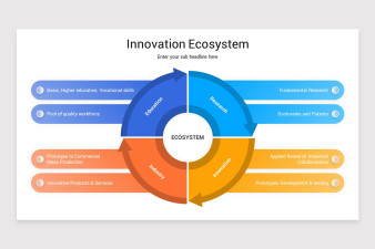 Innovation Ecosystem Presentation Google Slides Template | Nulivo Market