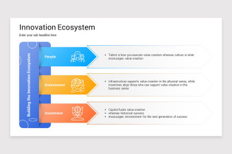 Innovation Ecosystem Presentation Google Slides Template | Nulivo Market