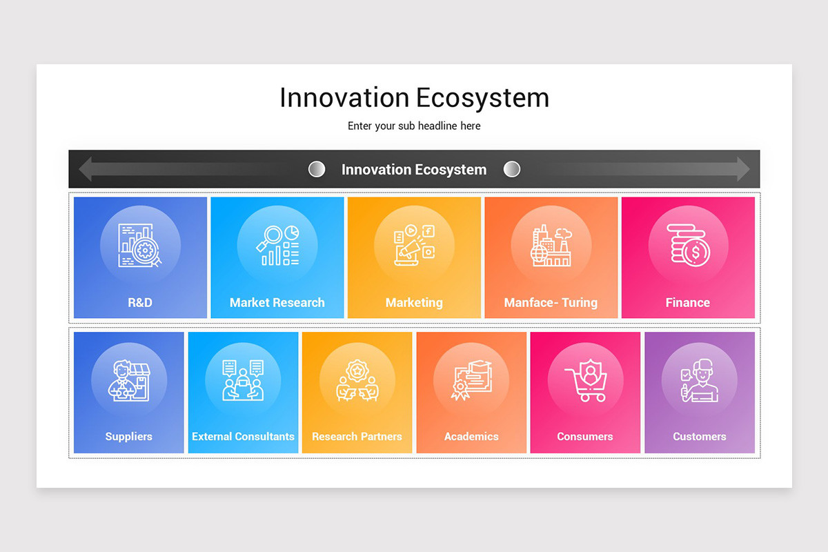 Innovation Ecosystem Presentation Keynote Template | Nulivo Market