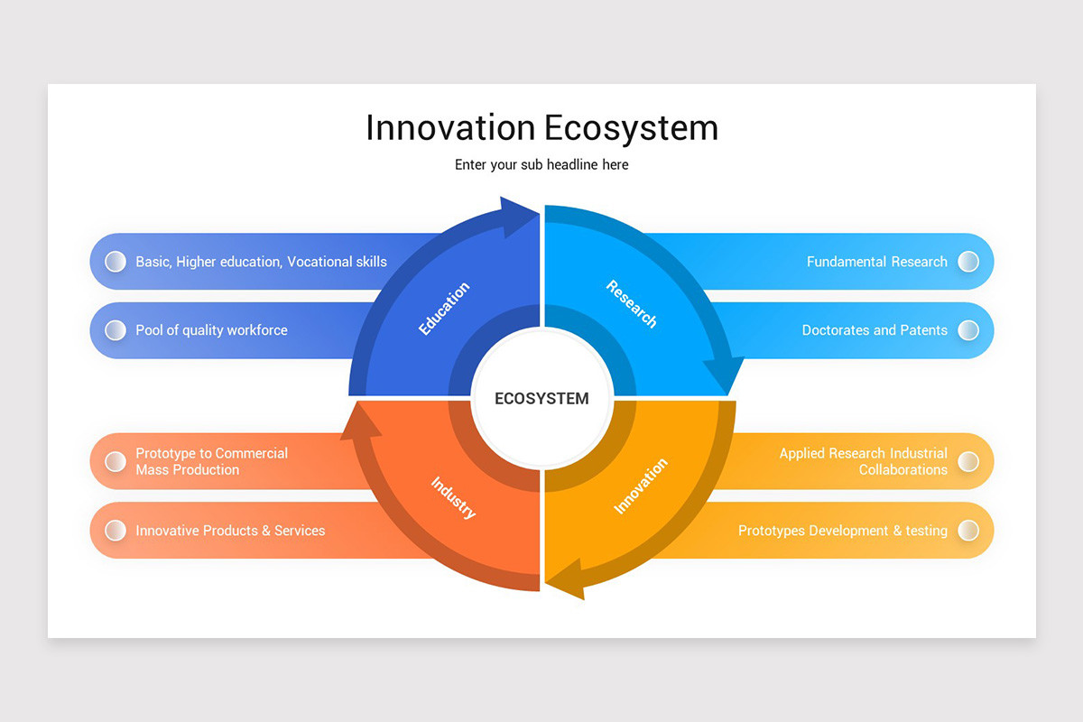 Innovation Ecosystem Presentation Keynote Template | Nulivo Market