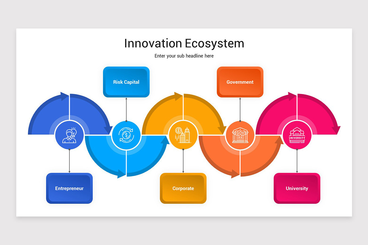 Innovation Ecosystem Presentation Keynote Template | Nulivo Market