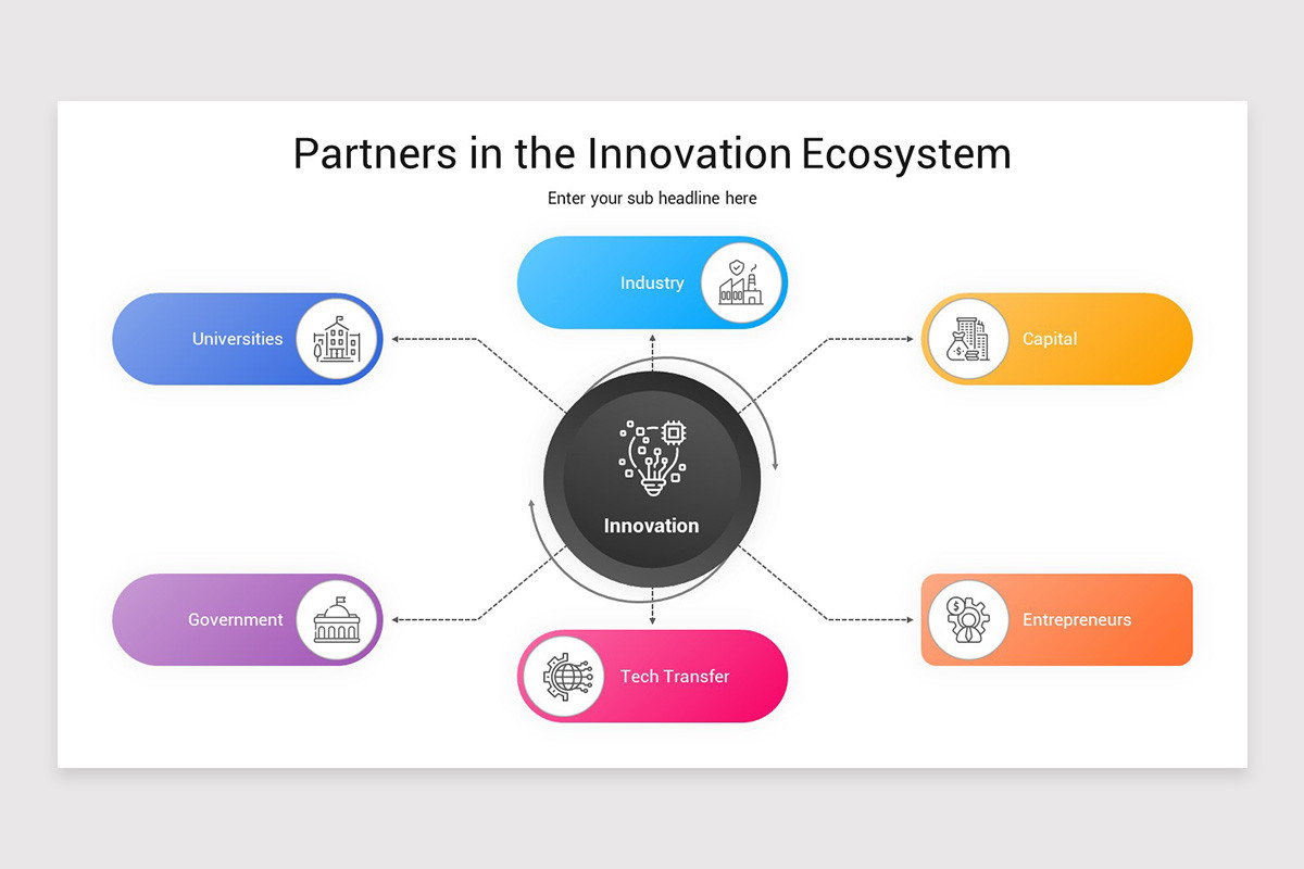 Innovation Ecosystem Presentation Keynote Template | Nulivo Market