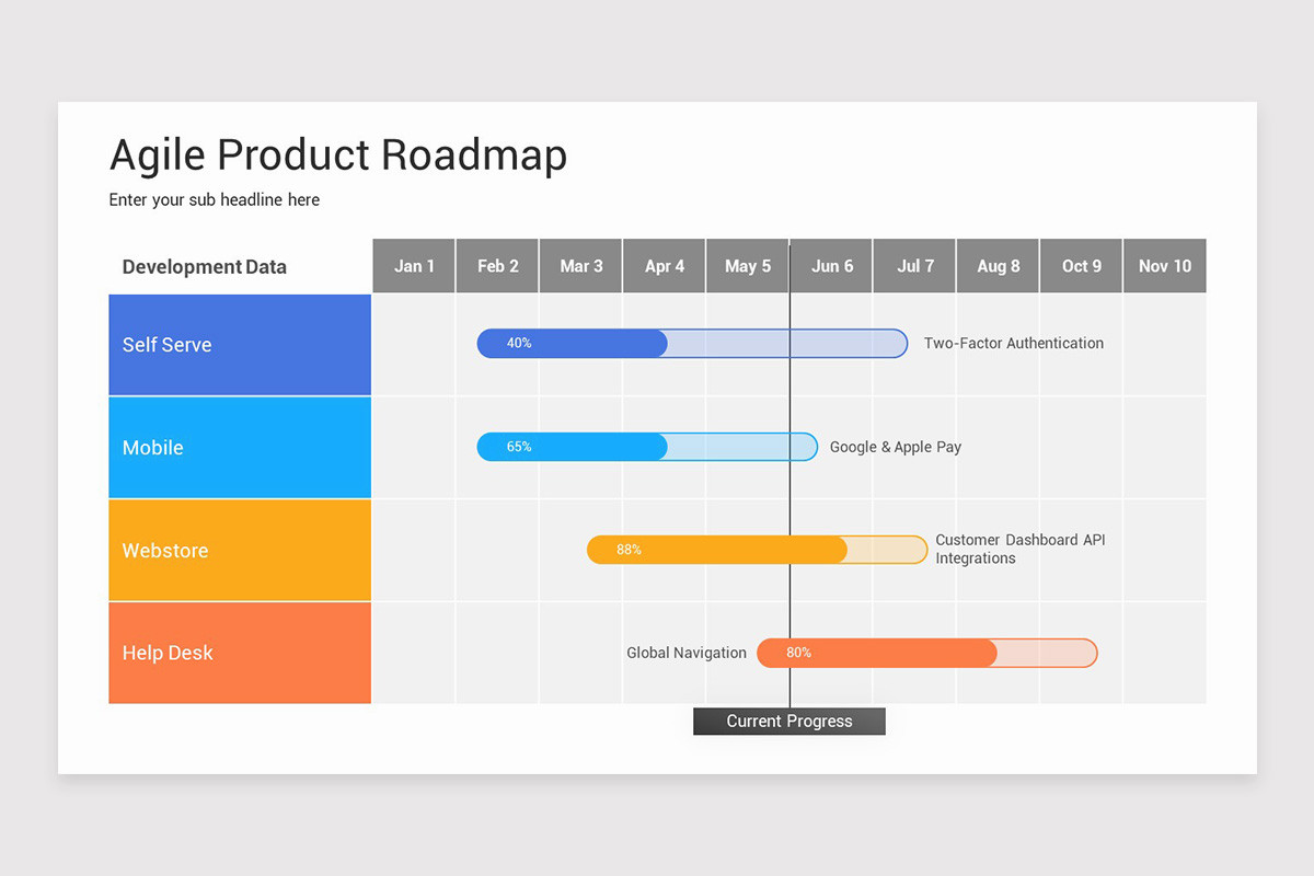 Agile Product Roadmap Presentation PowerPoint Template | Nulivo Market