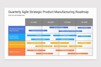 Agile Product Roadmap Presentation PowerPoint Template | Nulivo Market