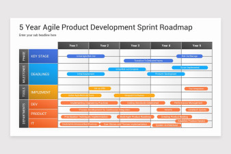 Agile Product Roadmap Presentation PowerPoint Template | Nulivo Market