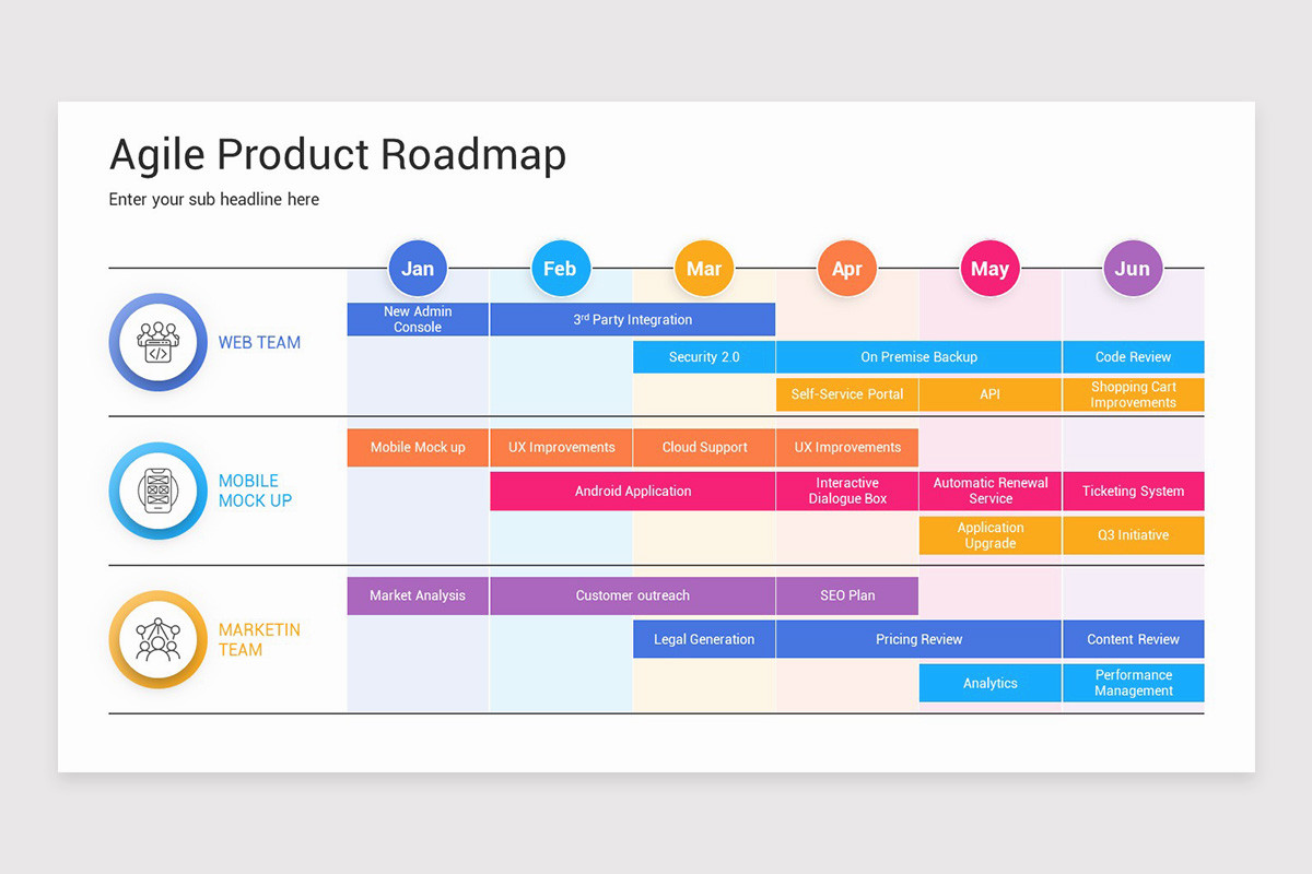 Agile Product Roadmap Presentation Google Slides Template | Nulivo Market