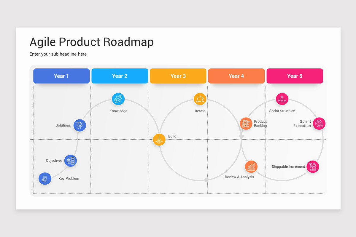 Agile Product Roadmap Presentation Google Slides Template | Nulivo Market