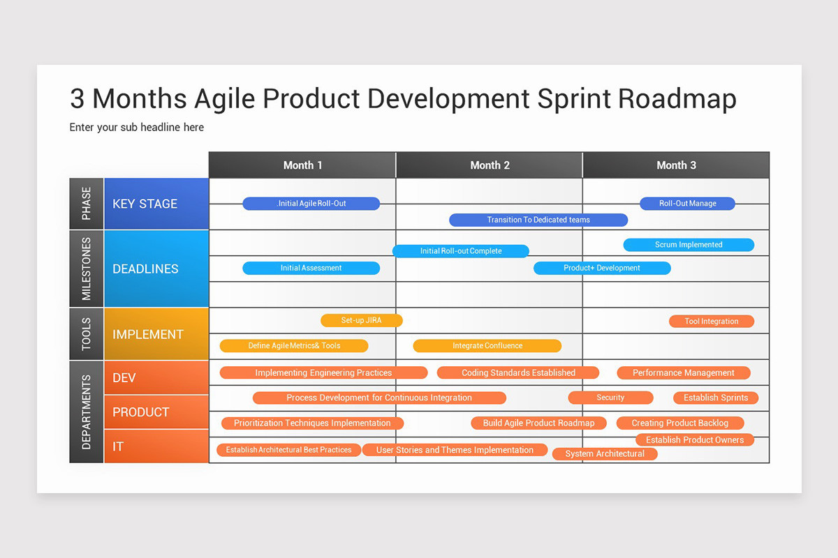 Agile Product Roadmap Presentation Google Slides Template | Nulivo Market