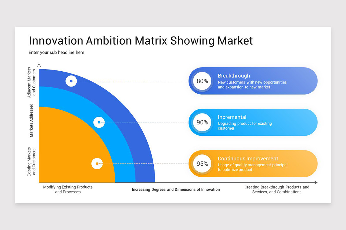 Innovation Matrix Presentation PowerPoint Template | Nulivo Market