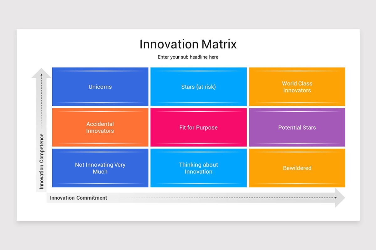 Innovation Matrix Presentation PowerPoint Template | Nulivo Market