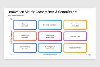 Innovation Matrix Presentation PowerPoint Template | Nulivo Market