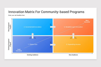Innovation Matrix Presentation PowerPoint Template | Nulivo Market