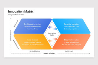 Innovation Matrix Presentation Google Slides Template | Nulivo Market