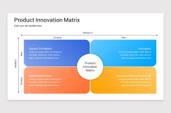 Innovation Matrix Presentation Google Slides Template | Nulivo Market