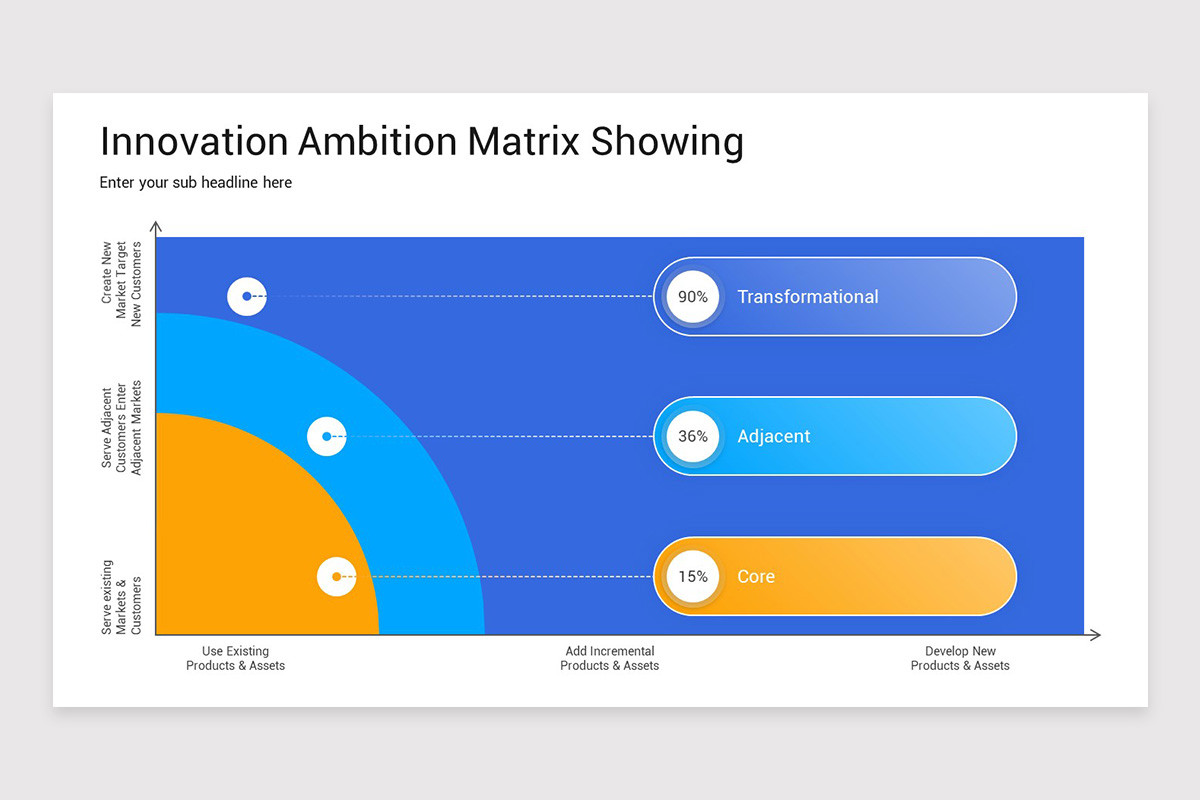Innovation Matrix Presentation Keynote Template | Nulivo Market