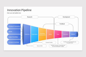 Innovation Pipeline Presentation PowerPoint Template | Nulivo Market