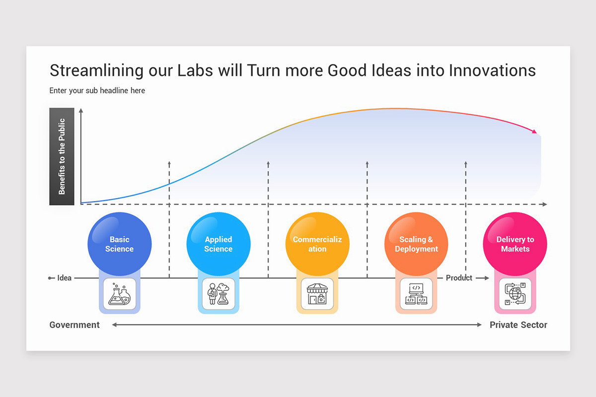 Innovation Pipeline Presentation Google Slides Template | Nulivo Market