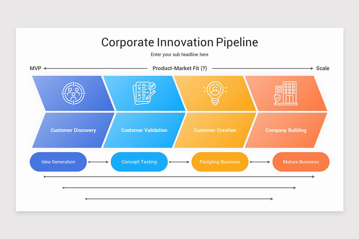 Innovation Pipeline Presentation Google Slides Template | Nulivo Market